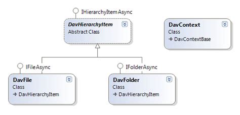 Creating A Class 1 Webdav Server Creating A Class 1 Webdav Server