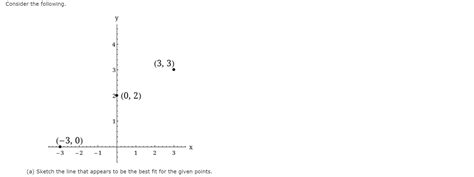 Solved Consider The Following A Sketch The Line That Chegg