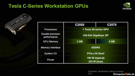 Nvidia Tesla C2050 Giá Rẻ Tại Hà Nội