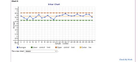 Solved Five Examples Of Control Charts Are Shown Below Chegg Com