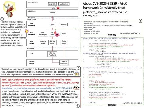 About Cve 2025 37889 Asoc Framework Consistently Treat Platformmax