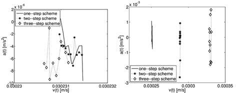 Oscillations at steady state a t ξ b h t denotes the Download Scientific Diagram