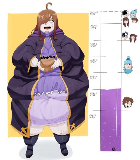 Rule 34 1girls Ahoge Bbw Brown Hair Fat Fat Female Fat Fetish Female Kono Subarashii Sekai Ni