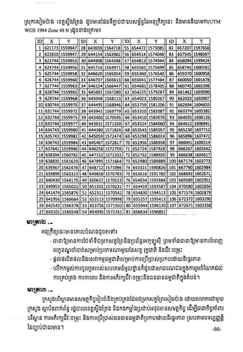 រាជរដ្ឋាភិបាលចេញអនុក្រឹត្យស្ដីពីការ បង្កើតដែនជម្រកសត្វព្រៃសៀមប៉ាង
