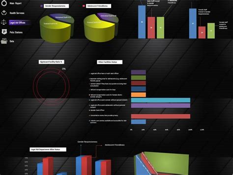 Data Visualization Dashboard Graphs Charts Pivot Table Data