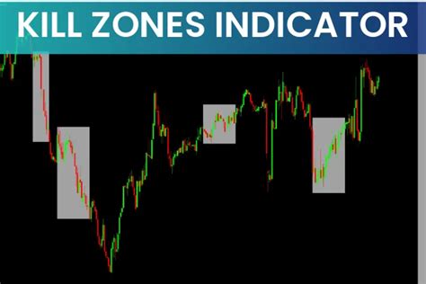 Kill Zones Indicator For Mt4 Free Download Indicator Forest