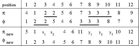 Figure 1 From Heuristic Algorithm For Computing Reversal Distance With