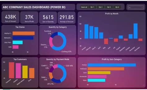 Sameer Khan On Linkedin Powerbi Datavisualization Dashboard Analytics Learningjourney…