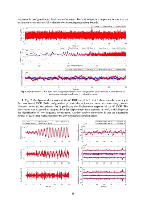 Input State Parameter Noise Identification And Virtual Sensing In