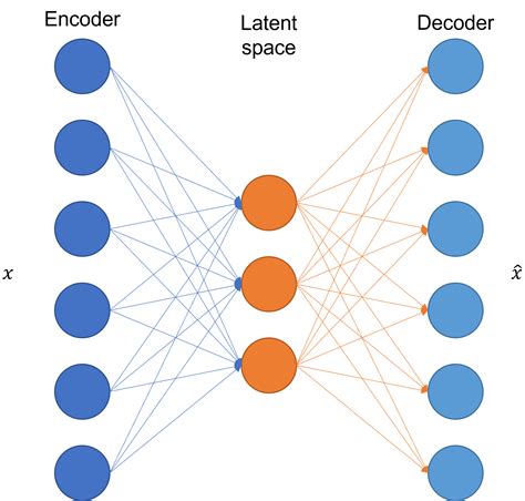 521 Introduzione Agli Autoencoder Python Per Il Calcolo Scientifico