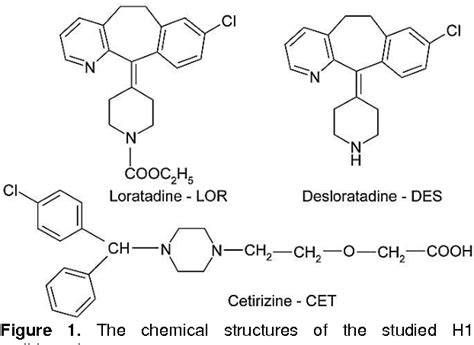 Figure 1 From Simultaneous Determination Of Loratadine Desloratadine And Cetirizine By