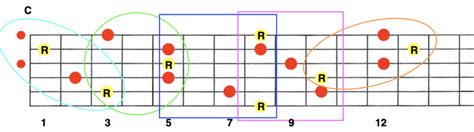 Add9 Sus4 Dim Augを徹底解説！cagedシステムで広がるギターコード ミューキャン調布ギター校