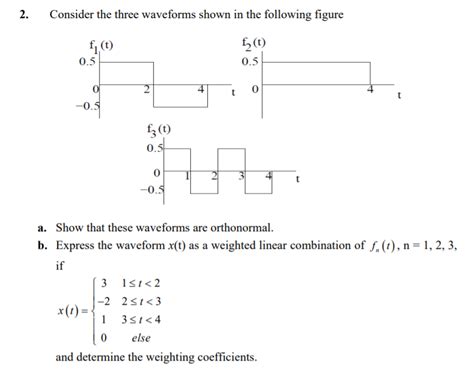 Solved 2 Consider The Three Waveforms Shown In The