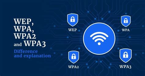 How Wi Fi Security Protocols Improved Mohammed Souabni Posted On The Topic Linkedin How Wi Fi Security Protocols Improved Mohammed Souabni Posted On The Topic Linkedin