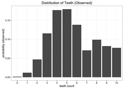 Kullback Leibler Divergence Explained — Count Bayesie