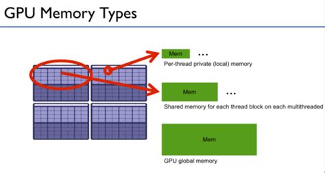 ItCA Lecture Graphics Processing Units GPUs Part Flashcards Quizlet