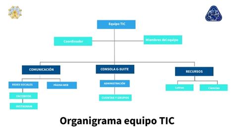 Organigrama Tic