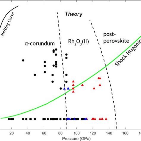 X Ray Diffraction Patterns Of Shocked Alumina A Diffraction Pattern
