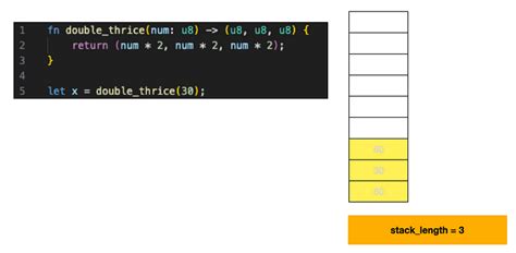 The Rust Programming Language — Vectors — Stack Memory Vs Heap Memory