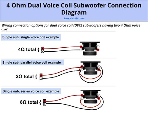 Subwoofer Wiring Series Vs Parallel Seriesparallel Vs Parallelseries