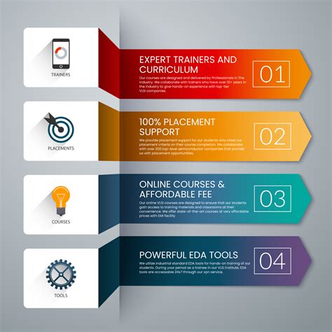 Fpga Design Training Institutes With Placement Rtl Design Courses
