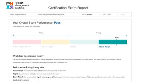Career Happiness Work Pmpcertified Udemy Munia Sengupta Bardhan