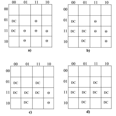 Karnaugh Map For Current State Of Function G Download Scientific Diagram