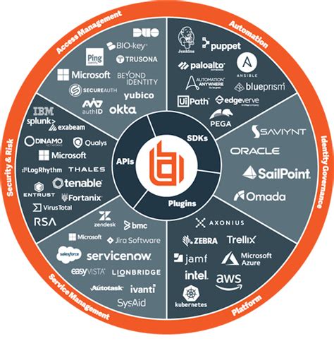 Password Safe Beyondtrust