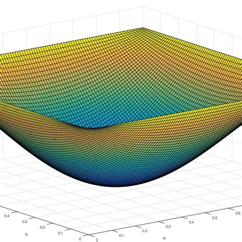 Represent The Absolute Errors Between The Exact Solution Of Example 1 Download Scientific