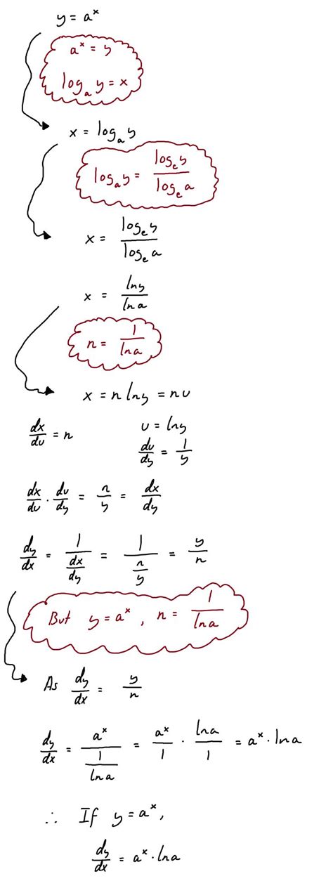 Derivative Of A X Proof Ecuaciones