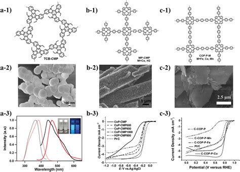 a synthetic routes of the four cyanostilbene based conjugated