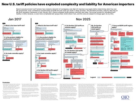 For Us Businesses Tariff Complexity Is Death By A Thousand Papercuts
