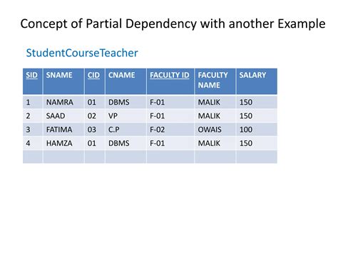 Lecture 11 Dbms Bahria University Bscs Ppt