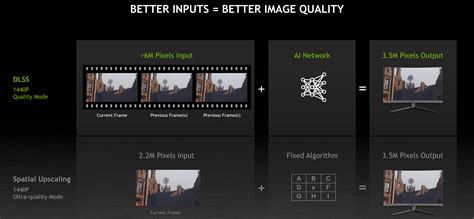 From NVIDIA DLSS To NVIDIA Image Scaling NVIDIAs Full Stack Of Scaling Solutions For