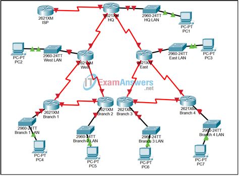 3 5 3 lab subnetting scenario 2 with static routing answers