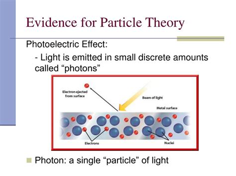 Ppt Exploring Light The Wave Particle Duality And Its Quantum