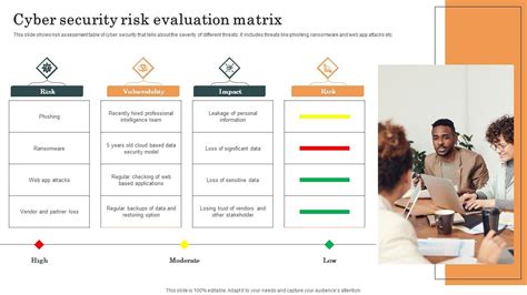 Cyber Security Risk Evaluation Matrix Survey Ss