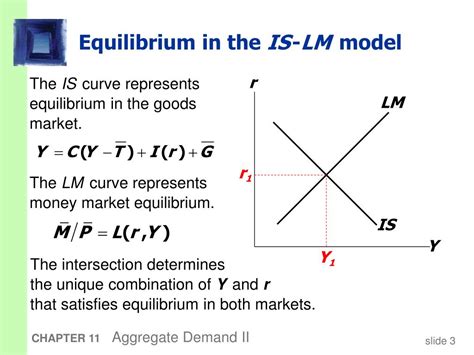 PPT Chap Aggregate Demand II Applying The IS LM Model PowerPoint Presentation ID