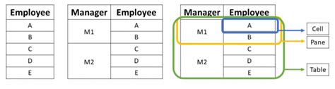 How To Add Pane Totals In Tableau Visualizations In 5 Different Ways