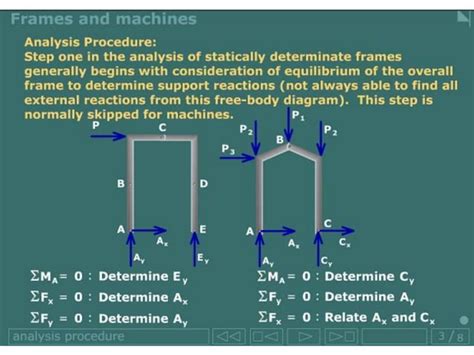 Lecture Statics Analysis Of Trusses Pdf