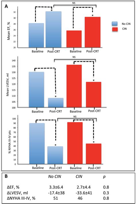 Response To Cardiac Resynchronization Therapy After 6 Months Panel A Download Scientific