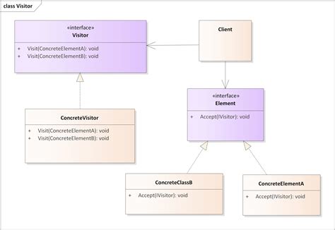 Visitor Pattern Programming With Wolfgang