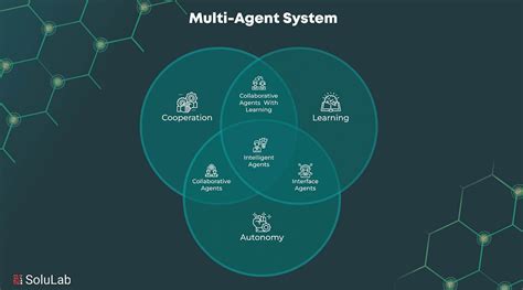 A Technical Dive Into Multi Agent Systems Mas In Llms By Santhosh