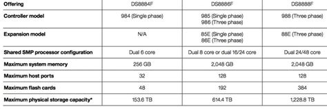 IBM All Flash Mainframe Storage Solutions StorageNewsletter