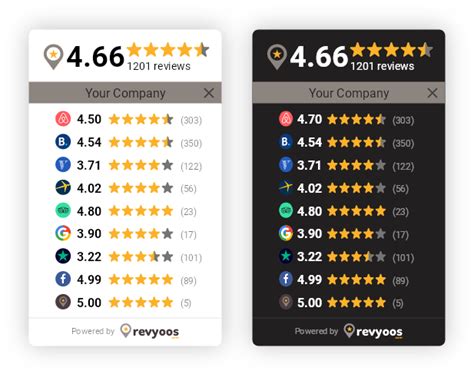 Review Widgets Revyoos Your All In One Review Aggregator For Short Term Rentals
