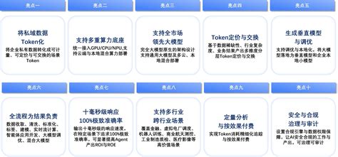 迅策发布全球首款tokenos操作系统tokenone！引爆token工厂工业化革命中华网