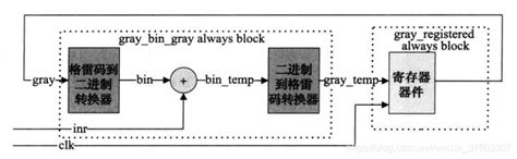 跨时钟域设计四之异步fifo（附代码） 异步fifo 半空标识 时钟域 溺死在知识的海洋的博客 csdn博客