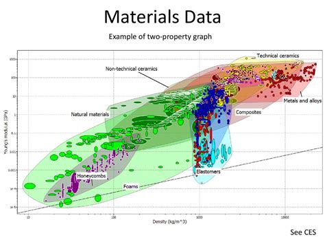 Progettazione Di Materiali E Processi Ppt Download