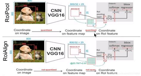 keras框架：实例分割mask r cnn算法实现及实现 分割掩膜 csdn博客