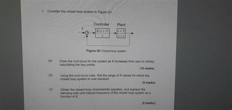 Solved Consider The Closed Loop System In Figure Q Chegg